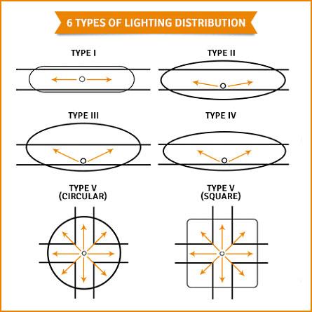 Optimizing Lighting in Parking Lots by Meera Dewaan, Miscellaneous ...