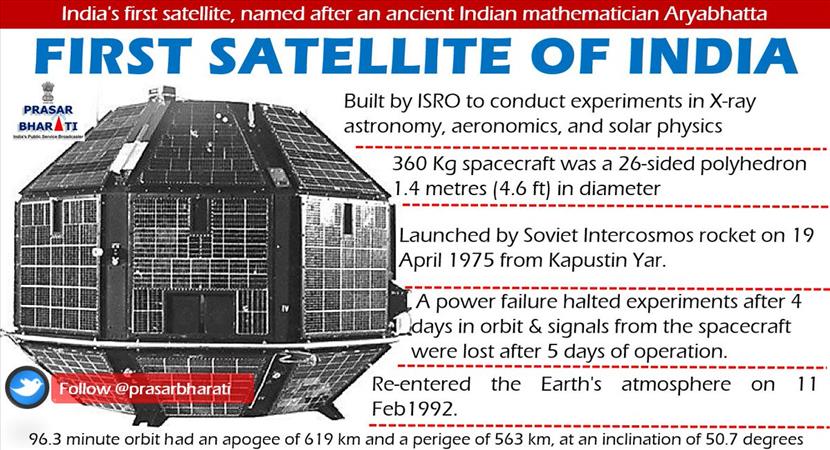 Indian Space Research Organisation's (ISRO) space odyssey, a timeline by Webindia123 Editor ...