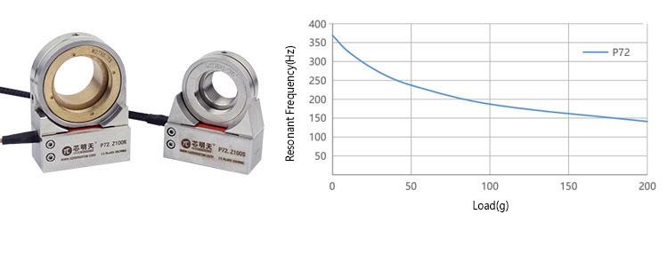 Approaching Piezo - CoreMorrow Piezo Objective Scanner by April Xia ...